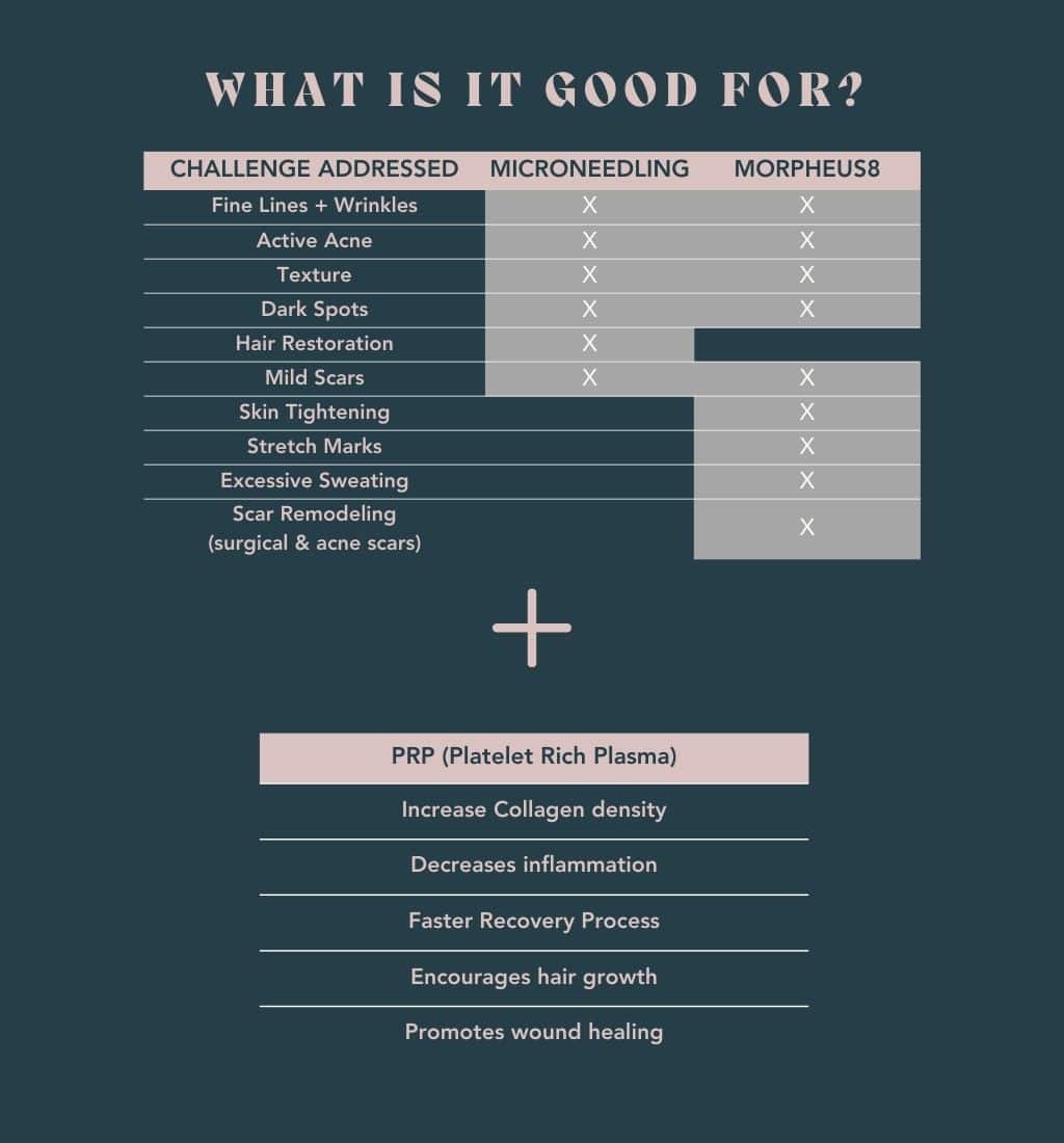 Microneedling vs. Morpheus8: Best Treatment in Englewood, NJ